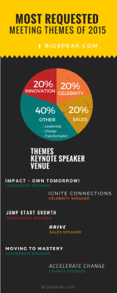 Conferences & Meeting Theme Ideas - BigSpeak
